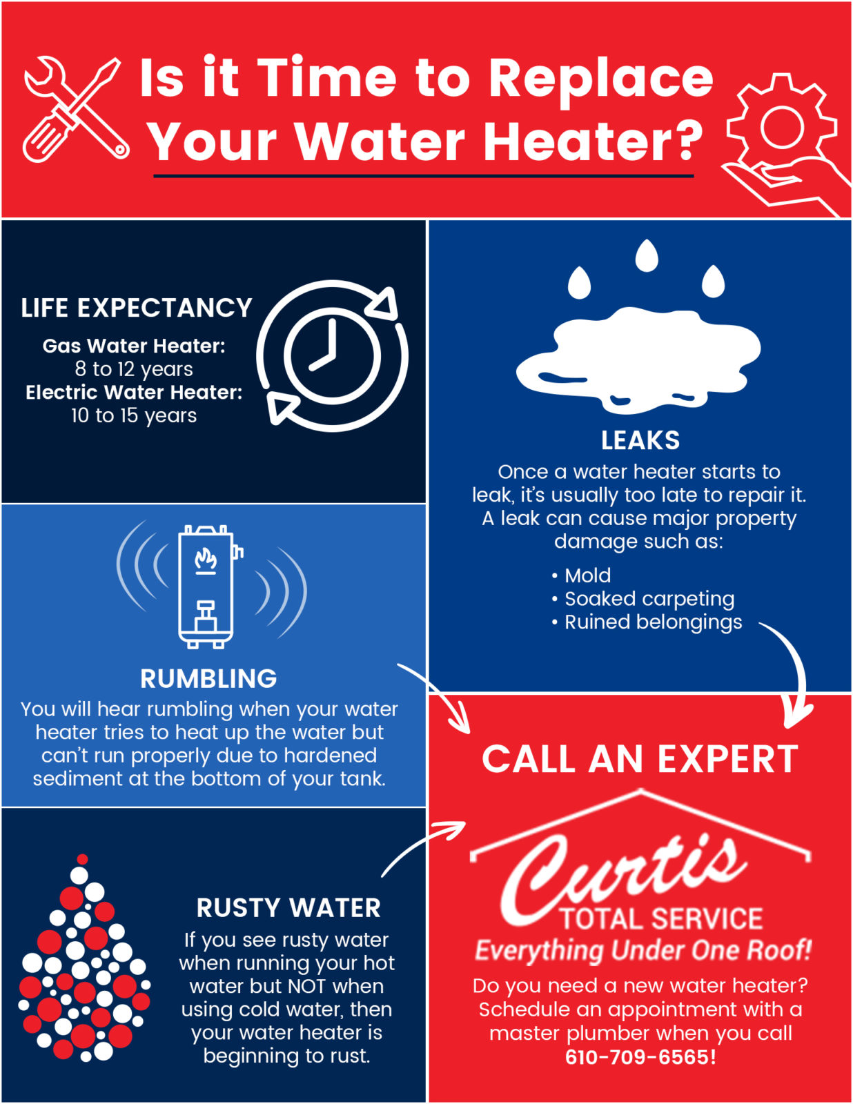 Is It Time to Replace Your Water Heater? | Curtis Total Service ...